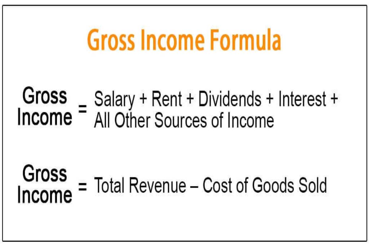What is the Potential Gross Income? - vs., Formula, and More