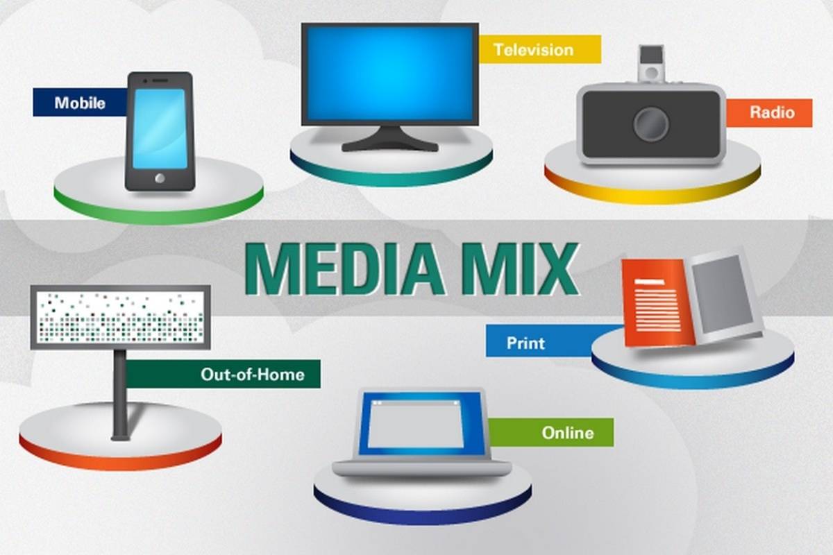 What is the Media Mix Optimization? - Importance, Challenges